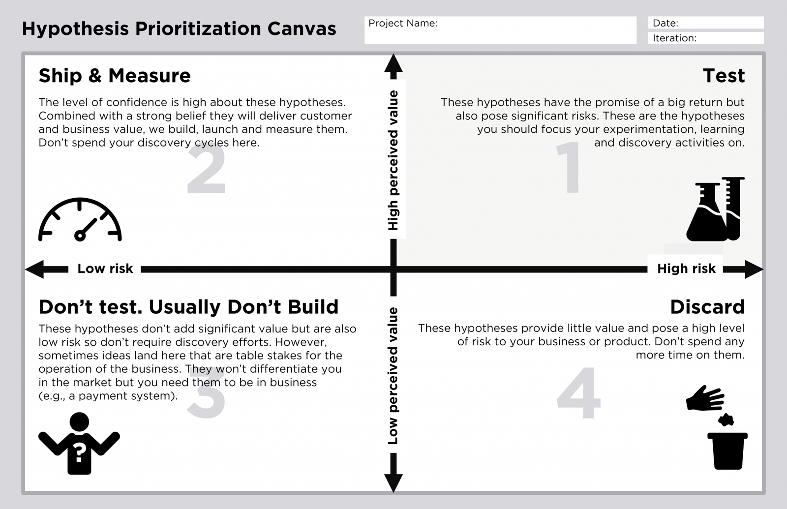 How to Find and Flag Your Team's Product and Business Assumptions